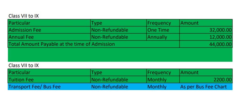 Fee Structure for Nursery to Class IX For Academic Year 2023-24 ...