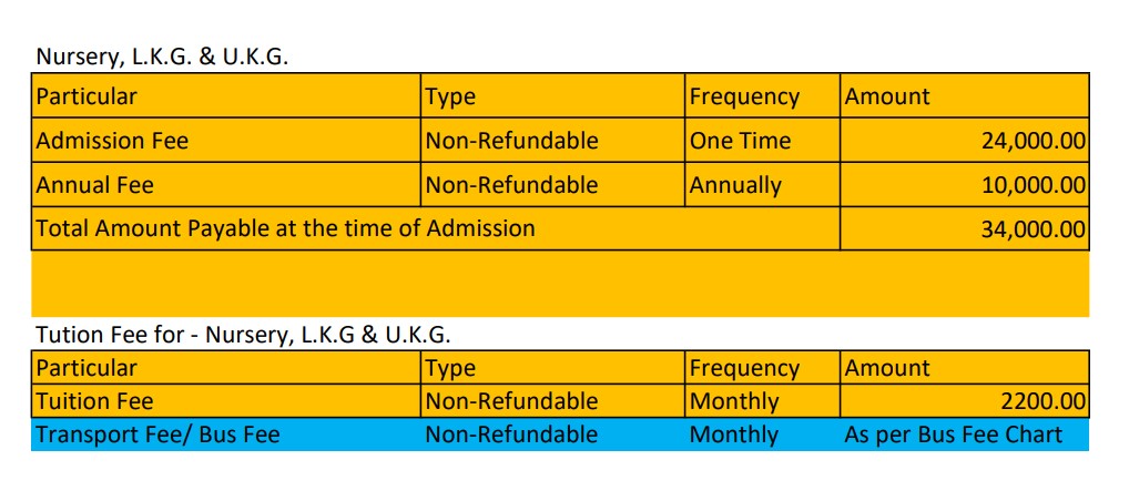 Fee Structure for Nursery to Class IX For Academic Year 2023-24 ...